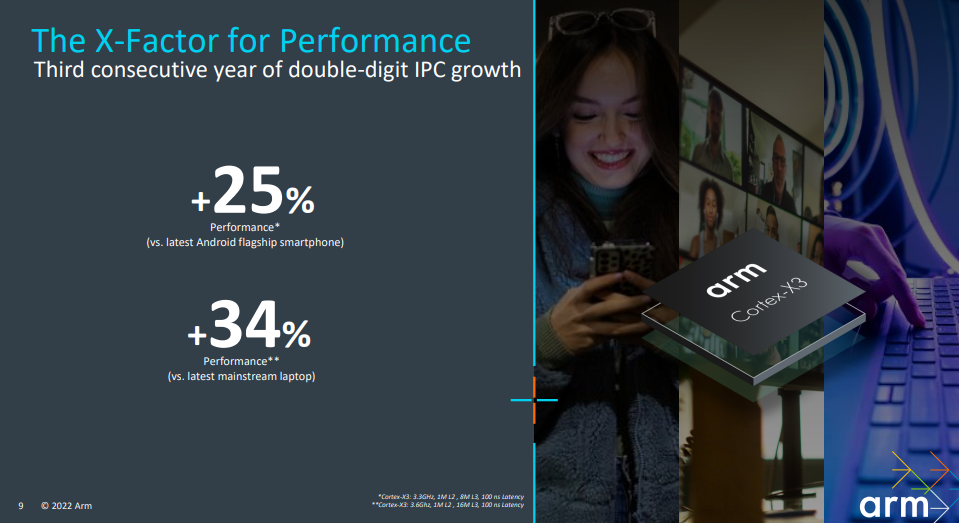 完美平衡性能与效率，Arm全面计算打造终极游戏视觉体验