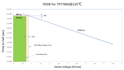 思瑞浦全自主研发专利，高可靠性、高性能隔离产品