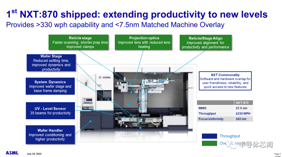 ASML，全年计划出货55台EUV 光刻机