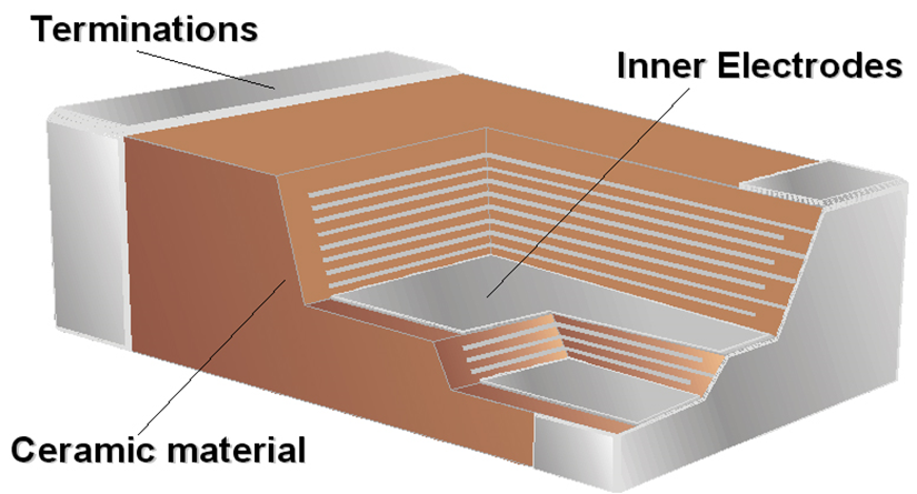 MLCC 失效分析 案例