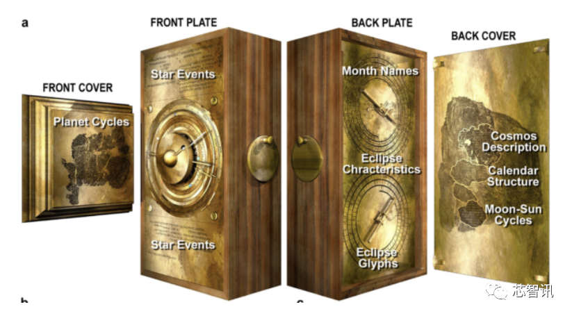 最古老的“计算机”？新模型重现古希腊人预测太阳系天体运动的机械